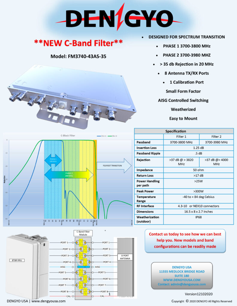 Filters – DengyoUSA